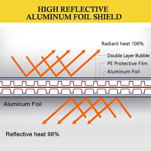 Double Layer Bubble Aluminum Foil Reflective Insulation – Pro Space ...